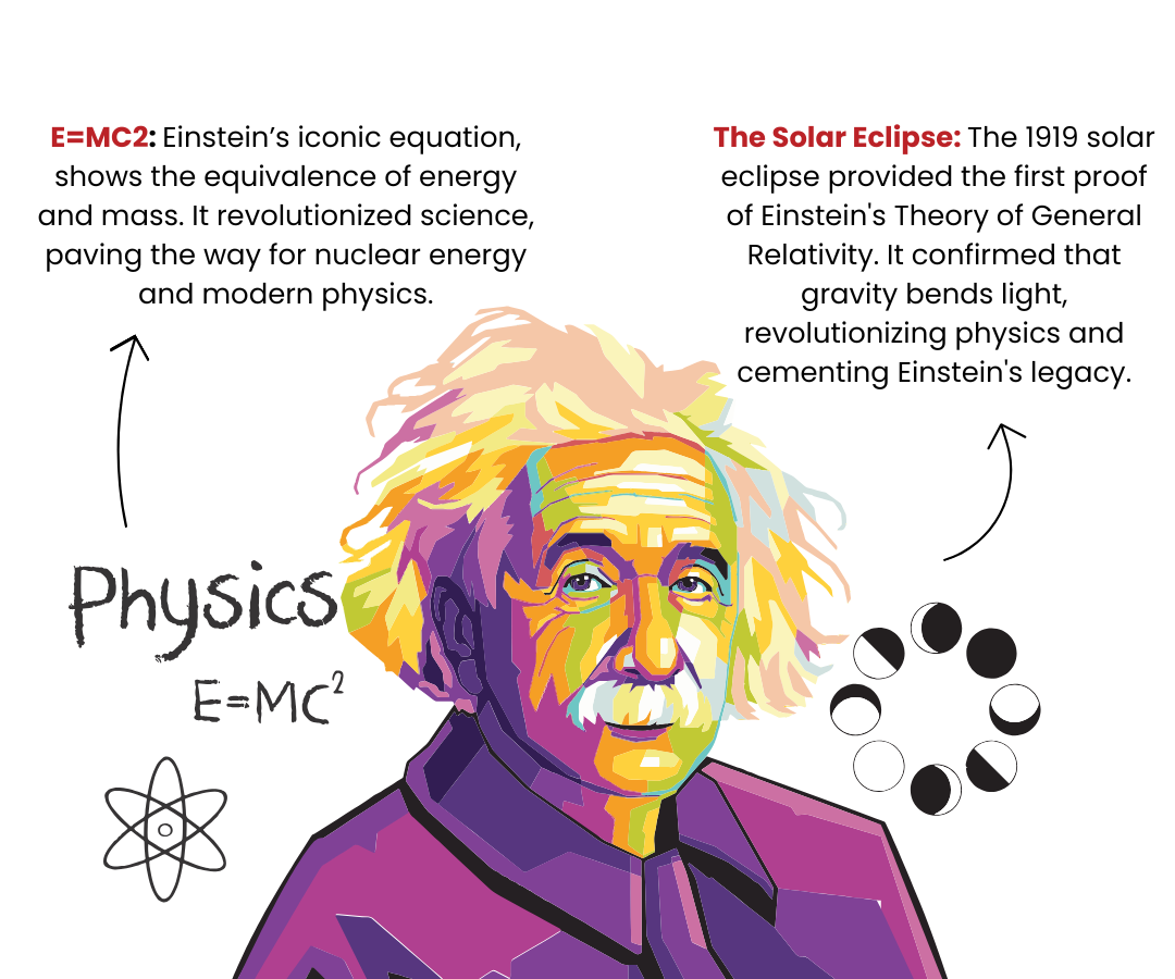Relativity Einstein Physicist E Albert Einstein