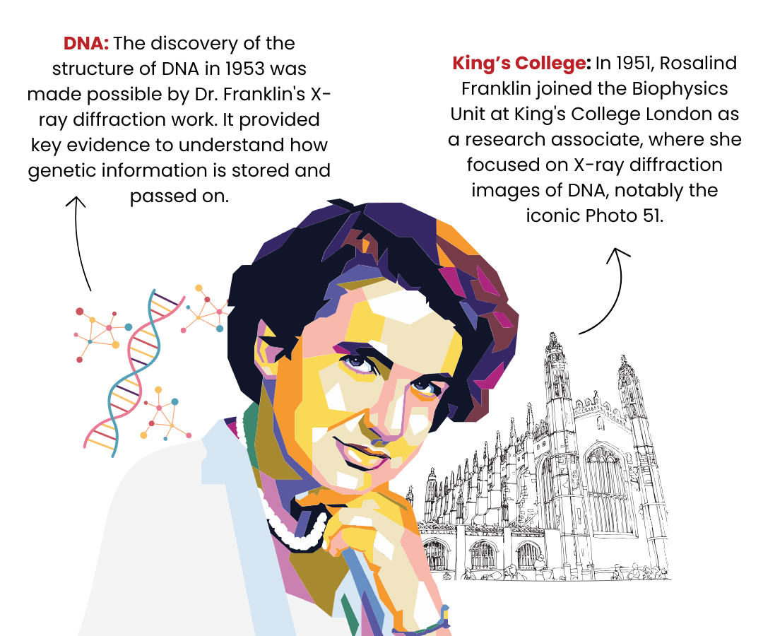 September 2025 - Rosalind Franklin