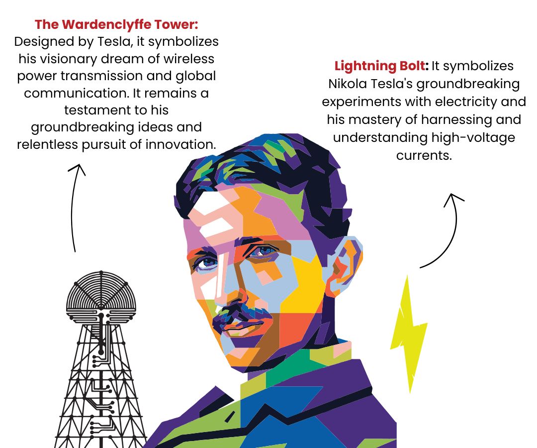 April 2025 - Nikola Tesla